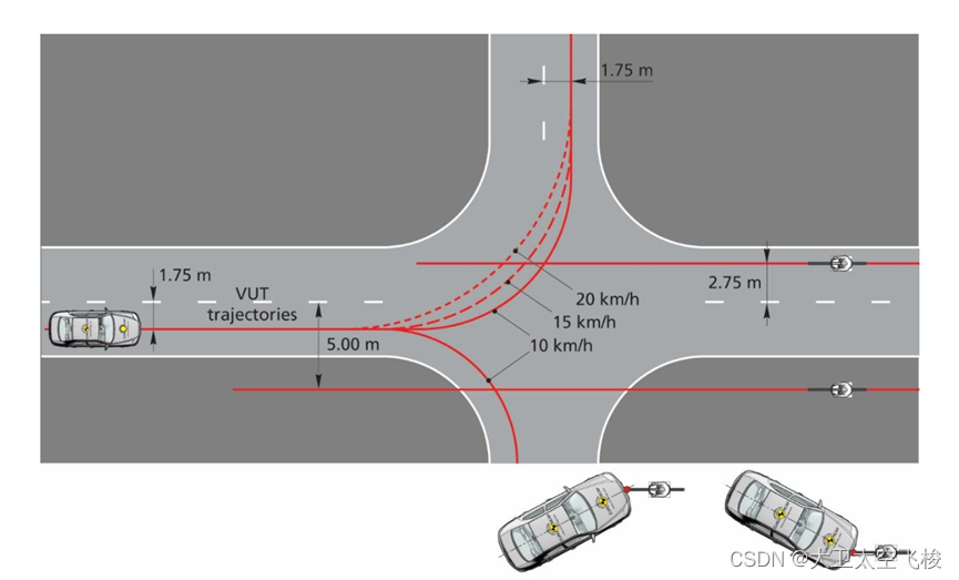 11-4 AEB 算法原理及系统组成_aeb算法总结-CSDN博客