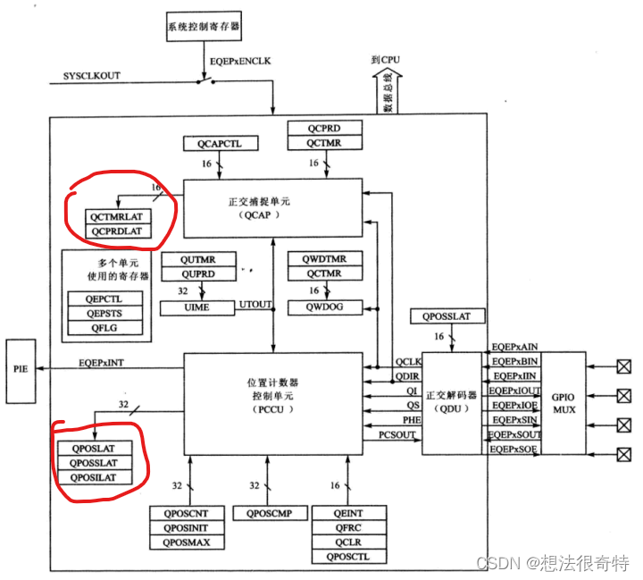DSP28335学习记录（五）——eCAP、eQEP-CSDN博客