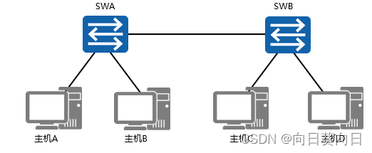 Vlan原理和配置_vlan映射表-CSDN博客