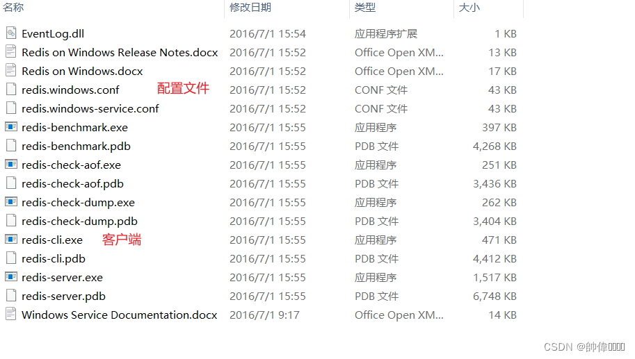 windows安装redis_windows django-redis的ip-CSDN博客