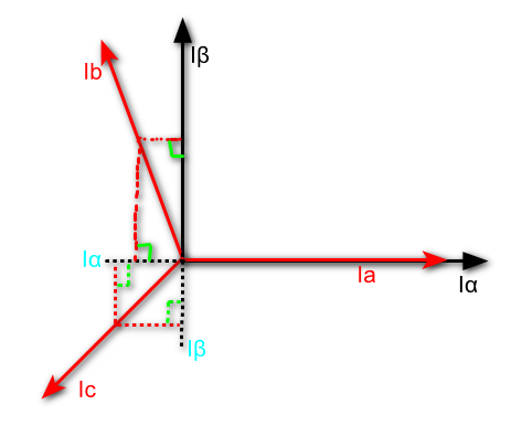 Detailed explanation of Clark and Park transformation - Programmer Sought
