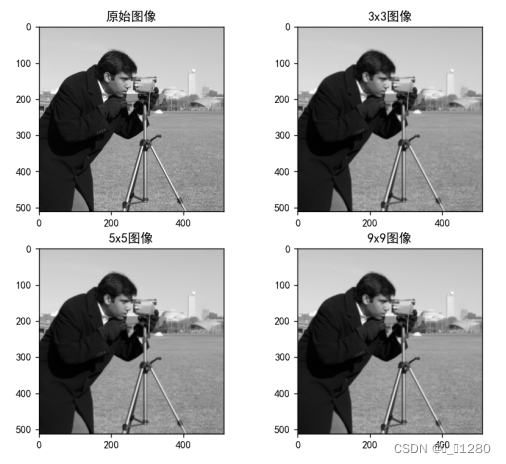 Python【学习笔记】 空间滤波（一）实现空间滤波编程代码 Csdn博客