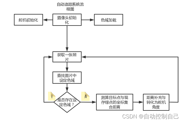 2023电赛E题 记实开发 已开源 附带源码+MATLAB算法仿真_电赛2023e题代码-CSDN博客
