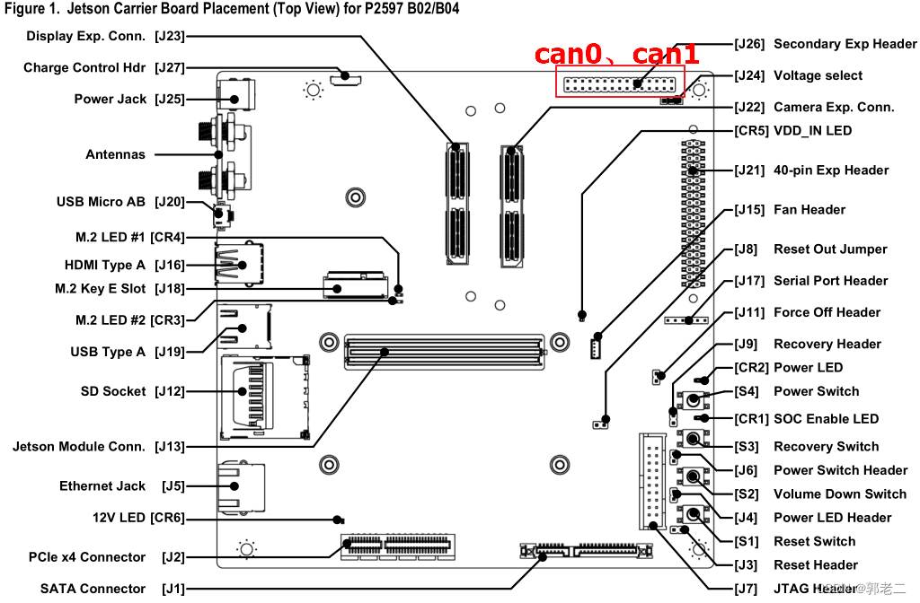 【TX2】TX2 mttcan驱动加载、can配置-CSDN博客