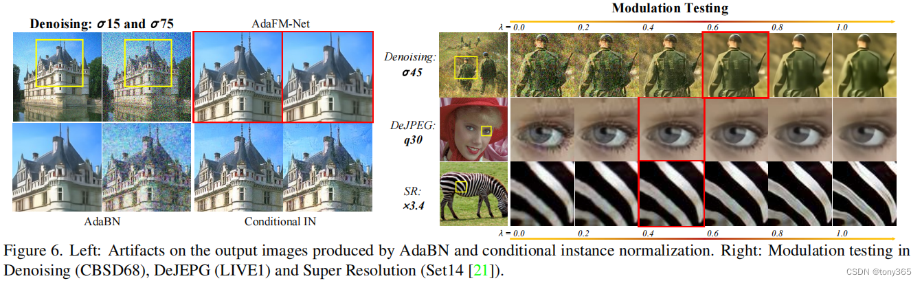 图像超分辨率：调制Modulating Image Restoration with Continual Levels via Adaptive Feature Modification ...