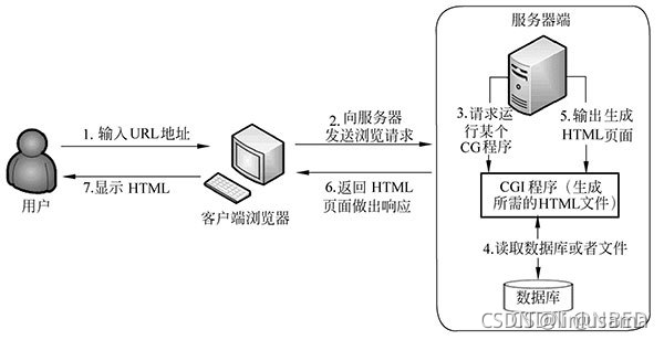 常见的中间件常用中间件 Csdn博客