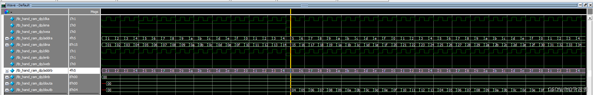 What is the difference between single-port RAM, pseudo dual-port RAM ...