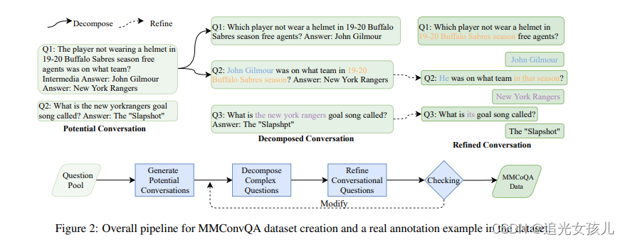 多模态知识问答：MMCoQA: Conversational Question Answering over Text, Tables, and Images_多模态问答-CSDN博客
