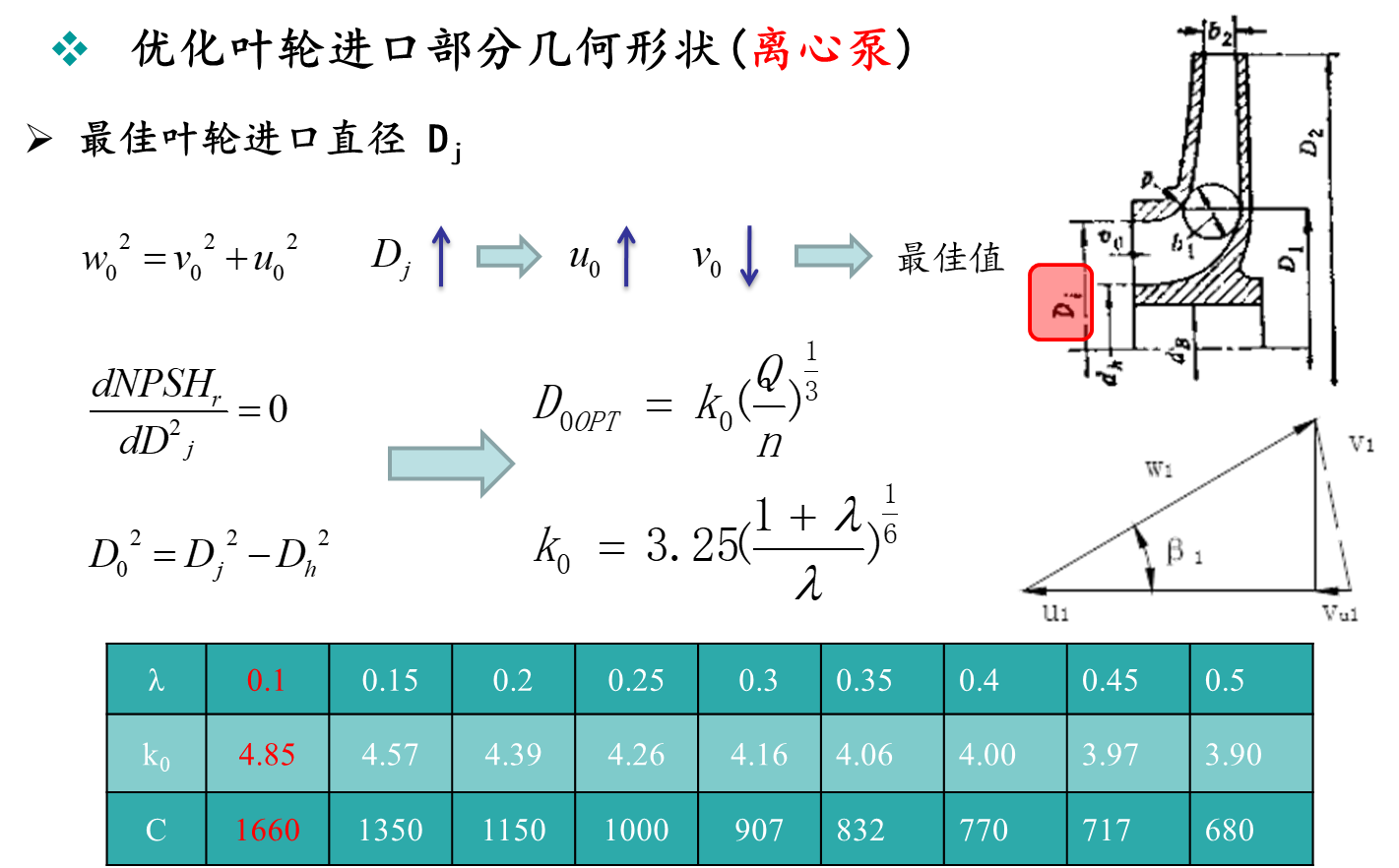 【流体机械原理及设计06】-CSDN博客