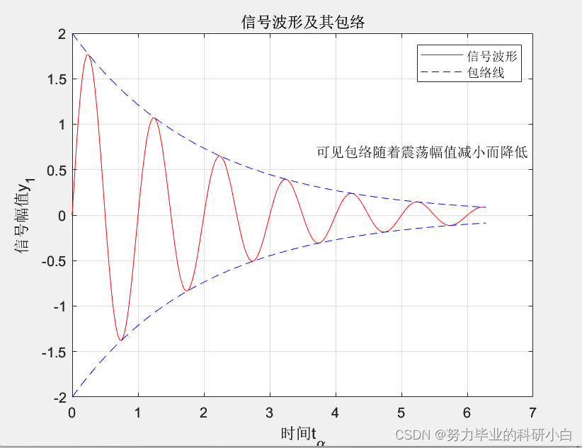 MATLAB知识（基础篇）_quad和integral的区别-CSDN博客