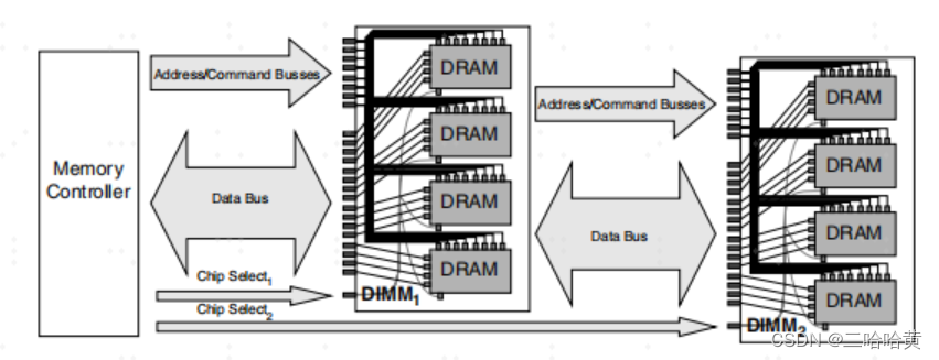 Memory SystemsCache, DRAM, Disk翻译学习DRAM部分(一)_memory system:cache dram disks中文-CSDN博客