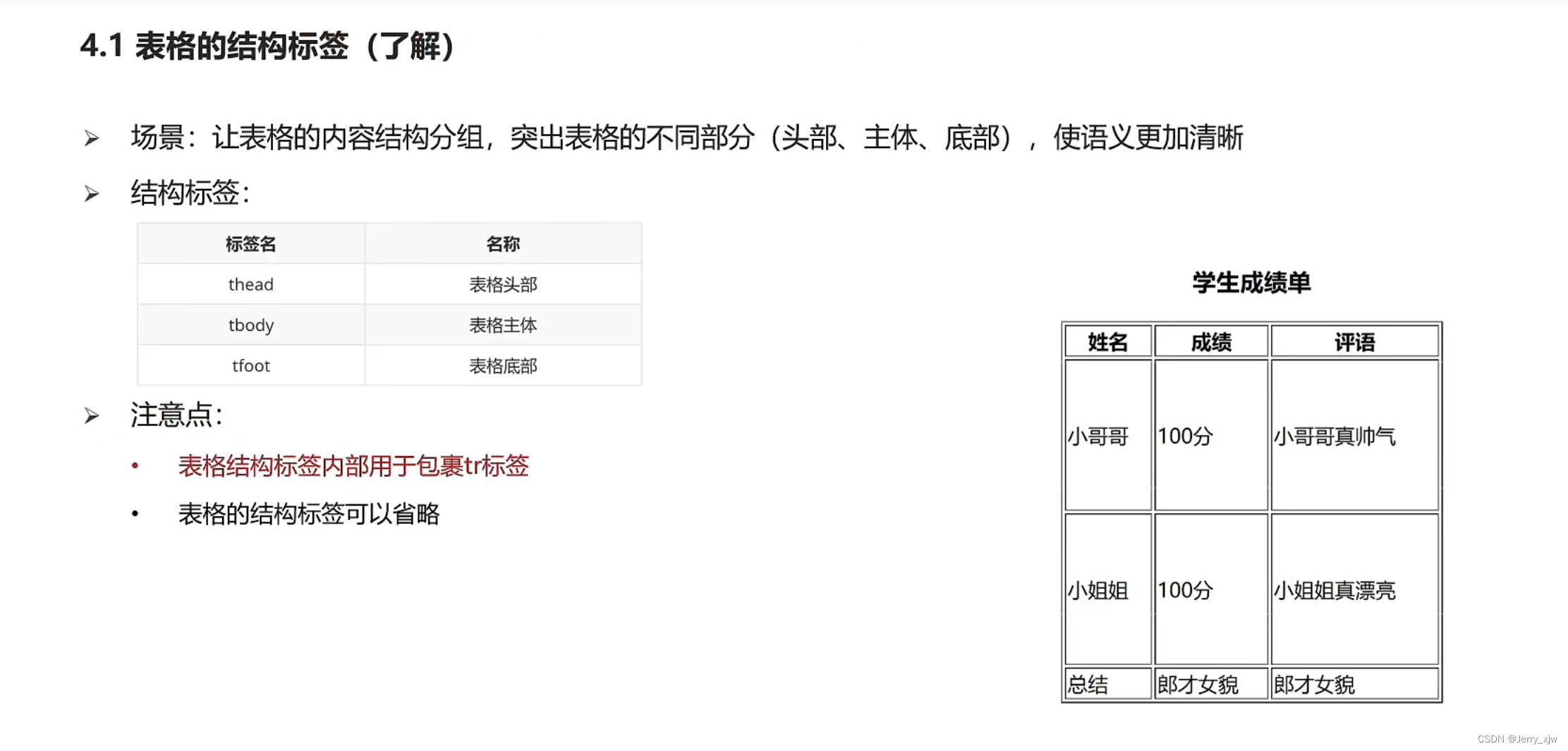 Html学习笔记四 Csdn博客