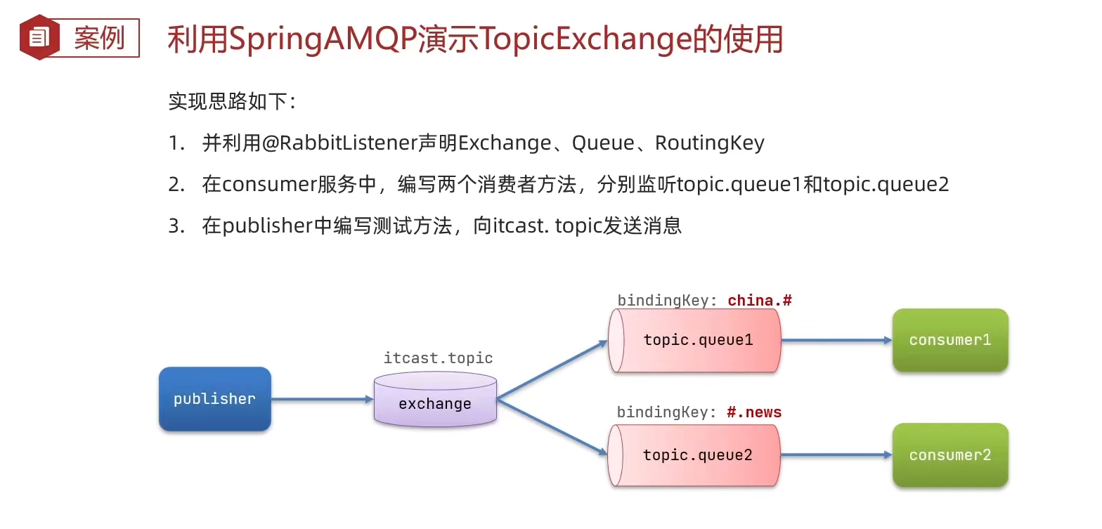 MQ(MessageQueue)的学习使用_rabbitmq同步返回结果-CSDN博客