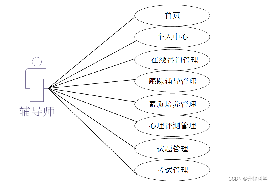 Ssm大学生心理健康管理系统pf1xa【独家源码】 应对计算机毕业设计困难的解决方案 Csdn博客