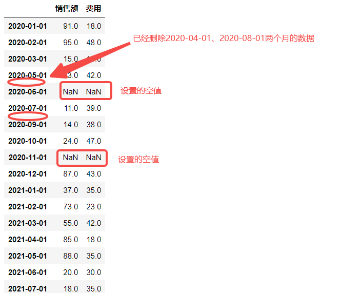 python pandas 计算环比、同比 pct_change -- 自定义函数_pctchange函数-CSDN博客