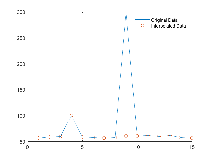 MATLAB 剔除异常点_matlab剔除数据异常值-CSDN博客