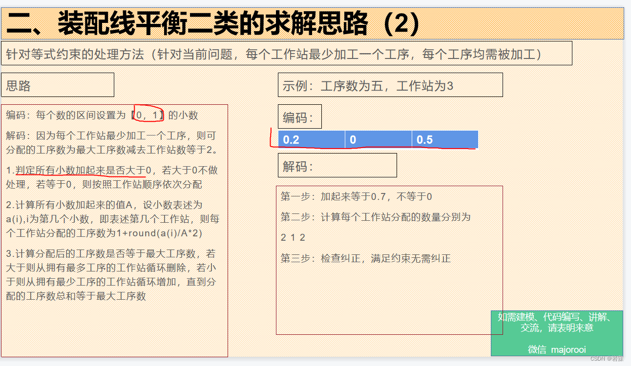 元启发式算法求解装配线平衡问题！ Csdn博客 