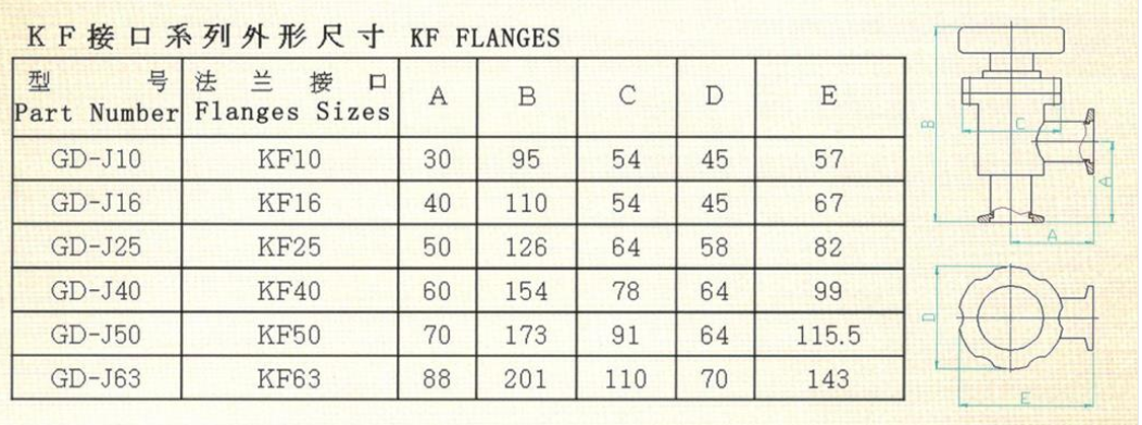 【模型库】KF高真空手动挡板阀（KF10~KF63）_kf手动真空挡板阀模型-CSDN博客