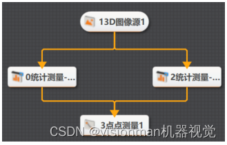 海康Visionmaster-3D工具-点点测量_海康视觉如何测距-CSDN博客