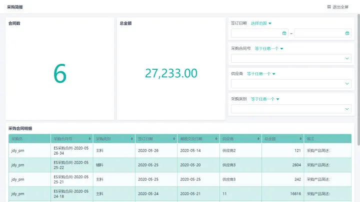 APS生产排程系统——ERP、MES、APS系统的关联和区别_aps mes-CSDN博客