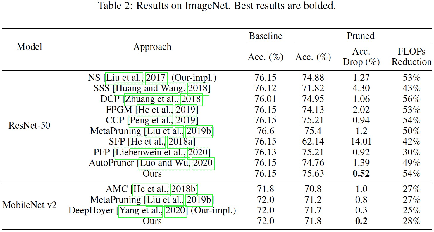 Polarization Regularizer——极化剪枝_polarization剪枝-CSDN博客