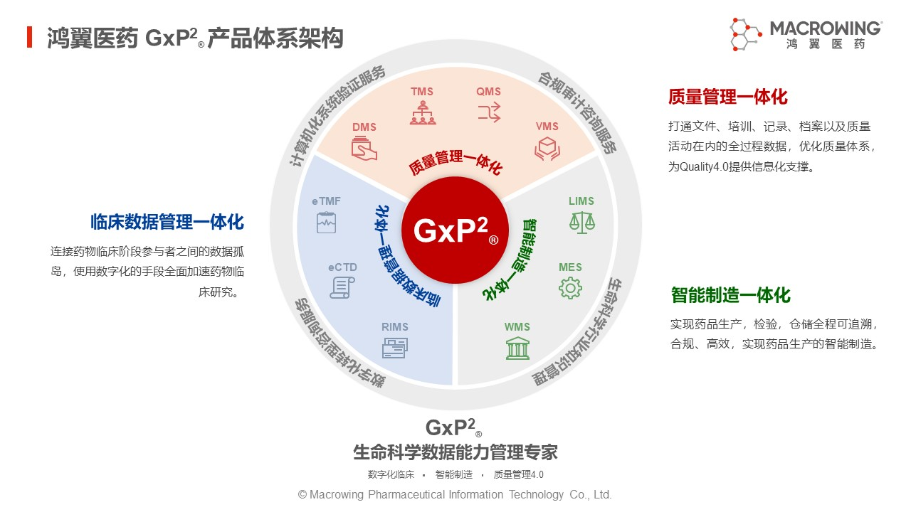 Marcowing GxP² Quality Suite产品再升级 医药质量管理专家分享_gxp platform-CSDN博客