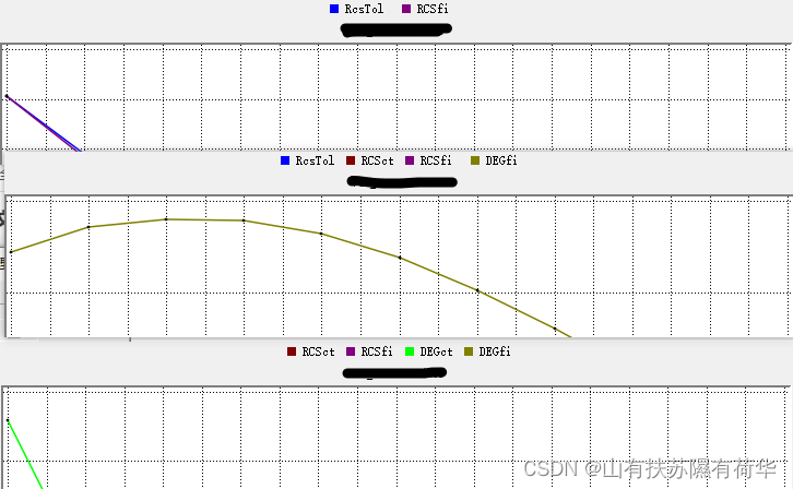 给QwtPlot和QwtPolarCurve创建图例，多条曲线显示部分图例-CSDN博客