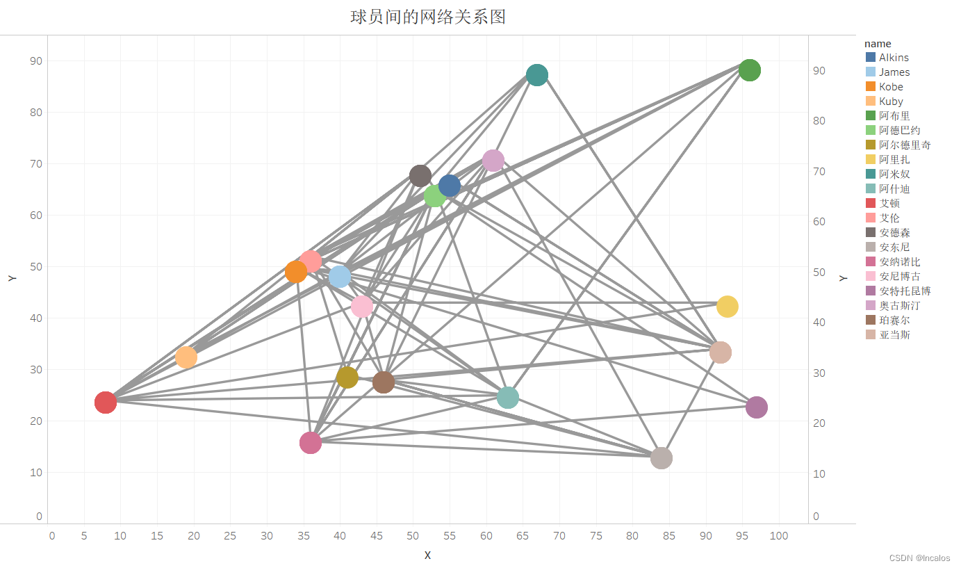 Tableau 软件学习过程_tableau 学习教程-CSDN博客