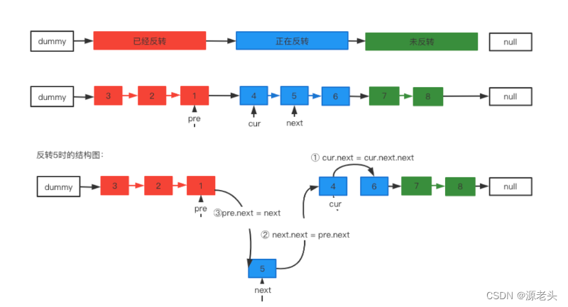 【算法通关村第二关——K个一组反转】-CSDN博客
