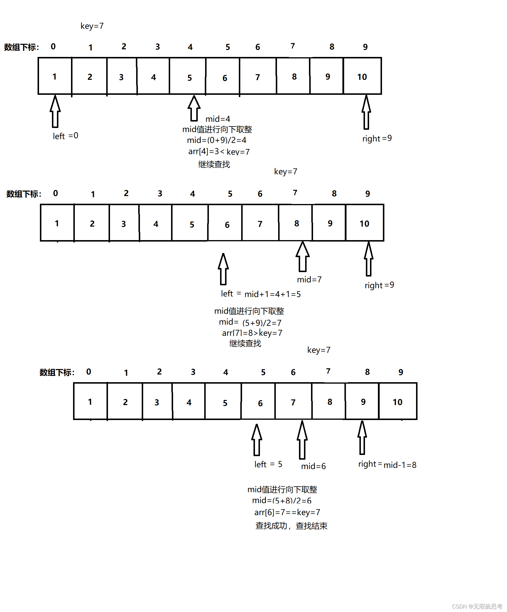 二分查找（c语言实现） Csdn博客 