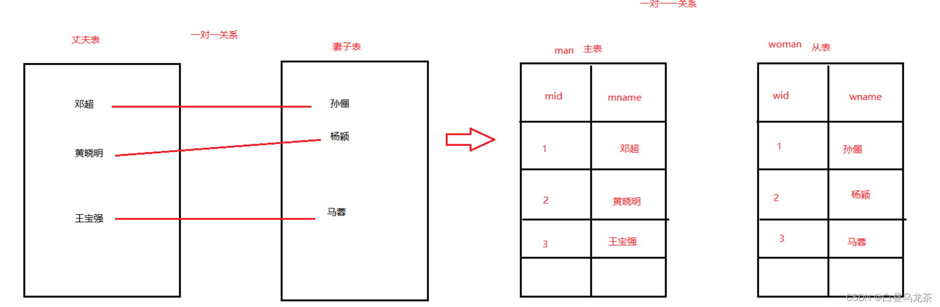 day08学习总结-CSDN博客
