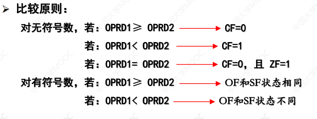 3汇编指令：【算术运算类指令】：加减乘除 和 Cmp思考题除了已有的五条指令外再设计减法subandor 3条指令总共8条指令编写响 Csdn博客
