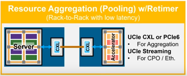 UCIe技术——概览索引-CSDN博客