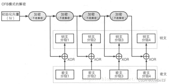 分组加密五大常见模式（ECB、CBC、CFB、OFB、CTR）_cbc模式加密-CSDN博客