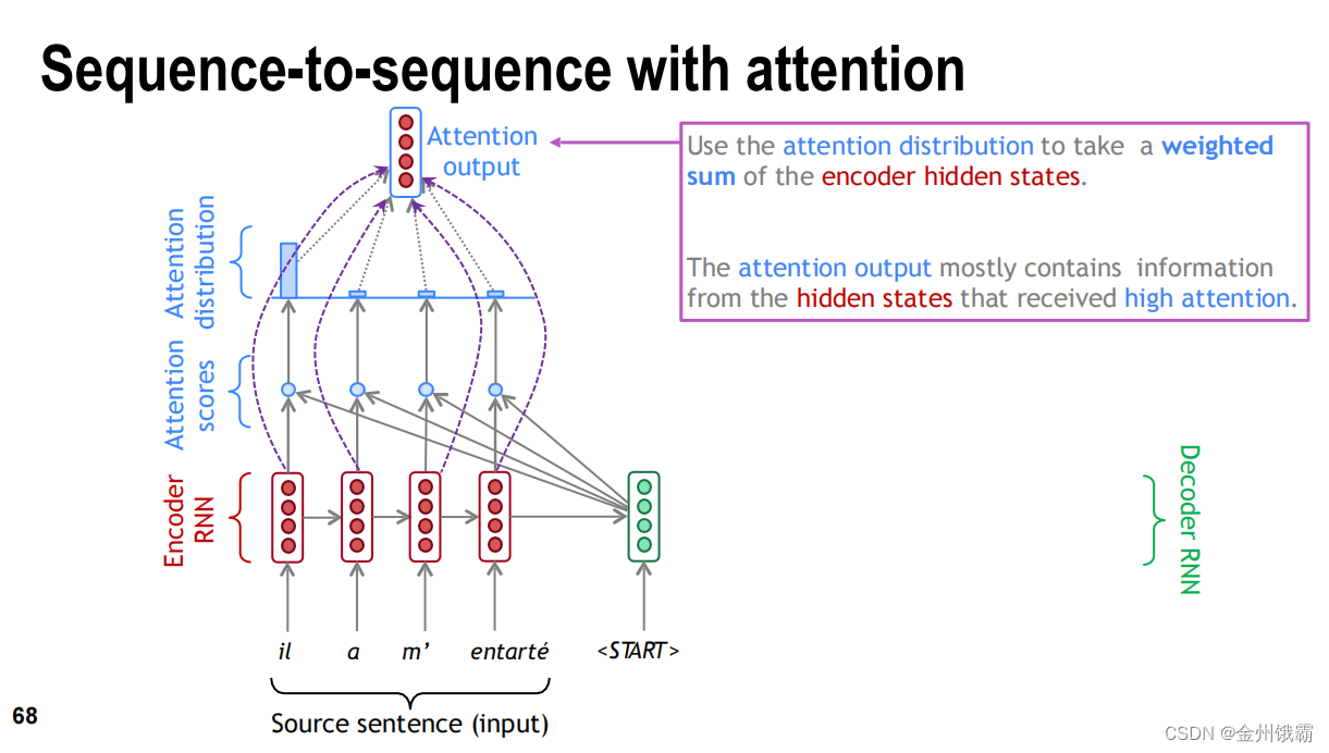 Week 6 Neural Machine Translation_rnn损失函数-CSDN博客