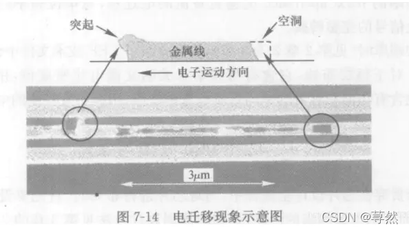 【em(electron Migration)】 Electronic Migration Csdn博客