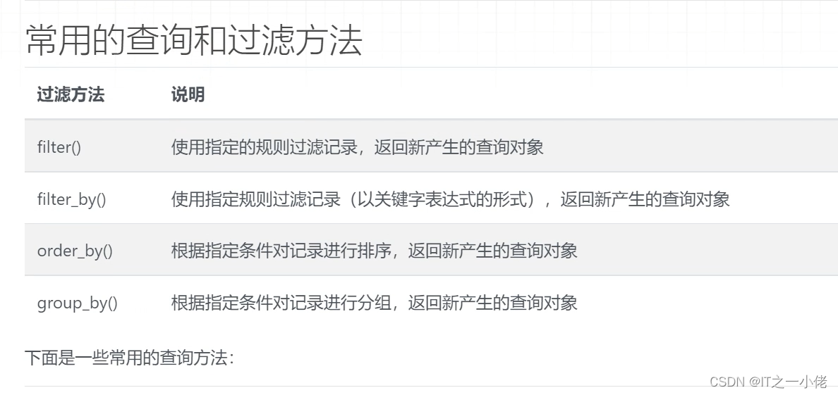 Flask博客开发实战学习(1)flask 开发博客实战 Csdn博客
