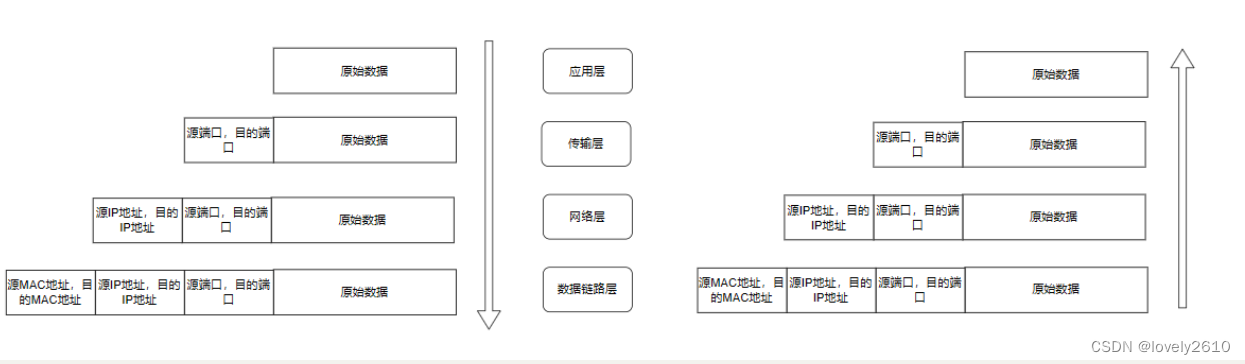 APR协议的基本运行原理(个人学习)_apd apr 专线-CSDN博客