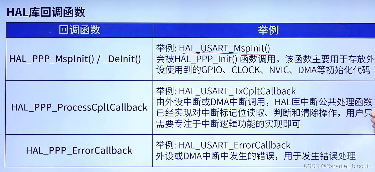 STM32初识HAL库_stm32f103 hal库-CSDN博客