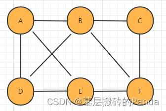 数据结构——图详解及代码实现_数据结构怎么用代码实现图-CSDN博客