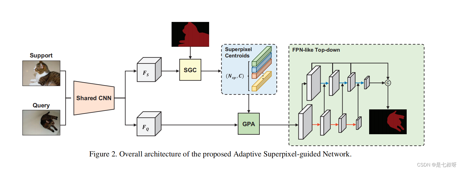 ASGNet论文和代码解读2-CSDN博客