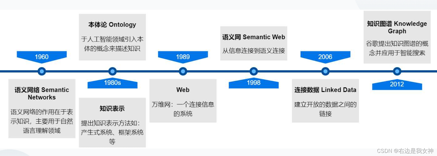 知识工程重点知识介绍-1_xcon专家系统-CSDN博客