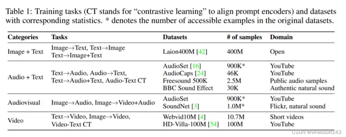 Composable Diffusion-CSDN博客