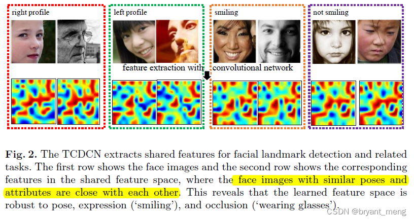 【TCDCN】《Facial landmark detection by deep multi-task learning》-CSDN博客
