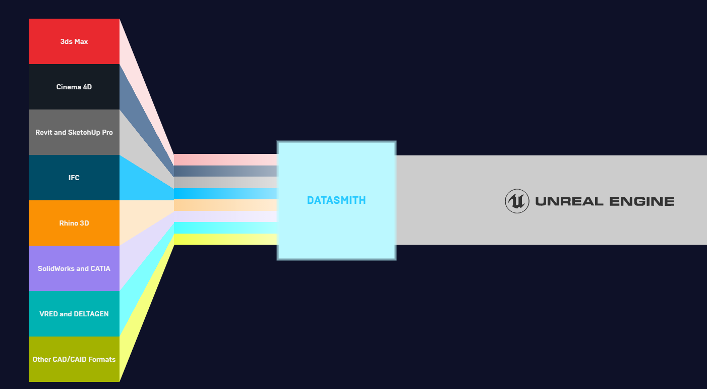 BIM Convert To UE4 By Datasmith_ue 加载bim-CSDN博客