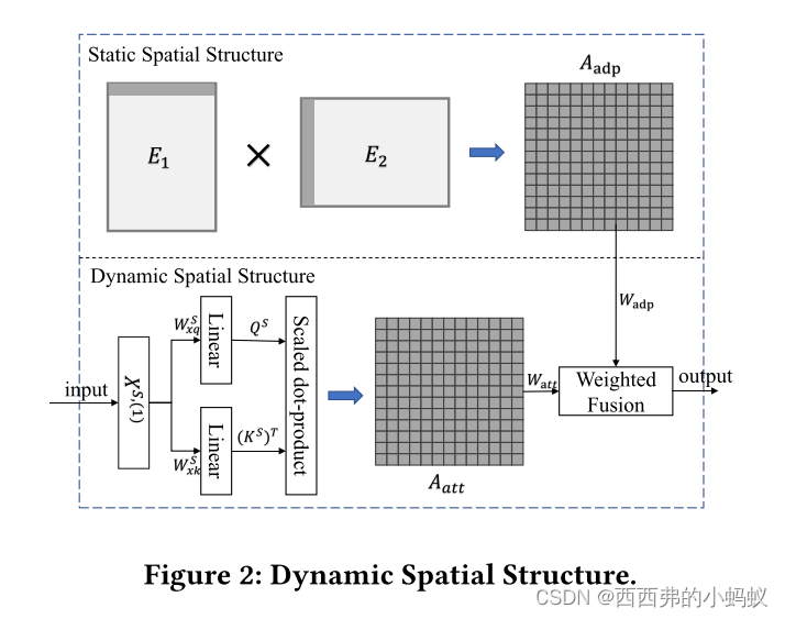 DetectorNet: Transformer-enhanced Spatial Temporal Graph Neural Network for Traffic Prediction ...
