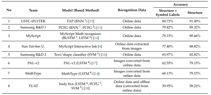 论文学习：CAC模型-CSDN博客