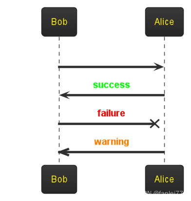PlantUML Themes-CSDN博客