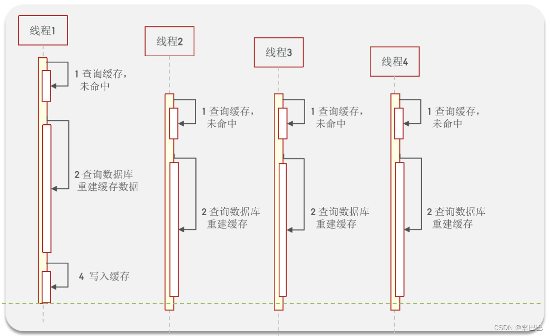 Redis缓存技术 Csdn博客 