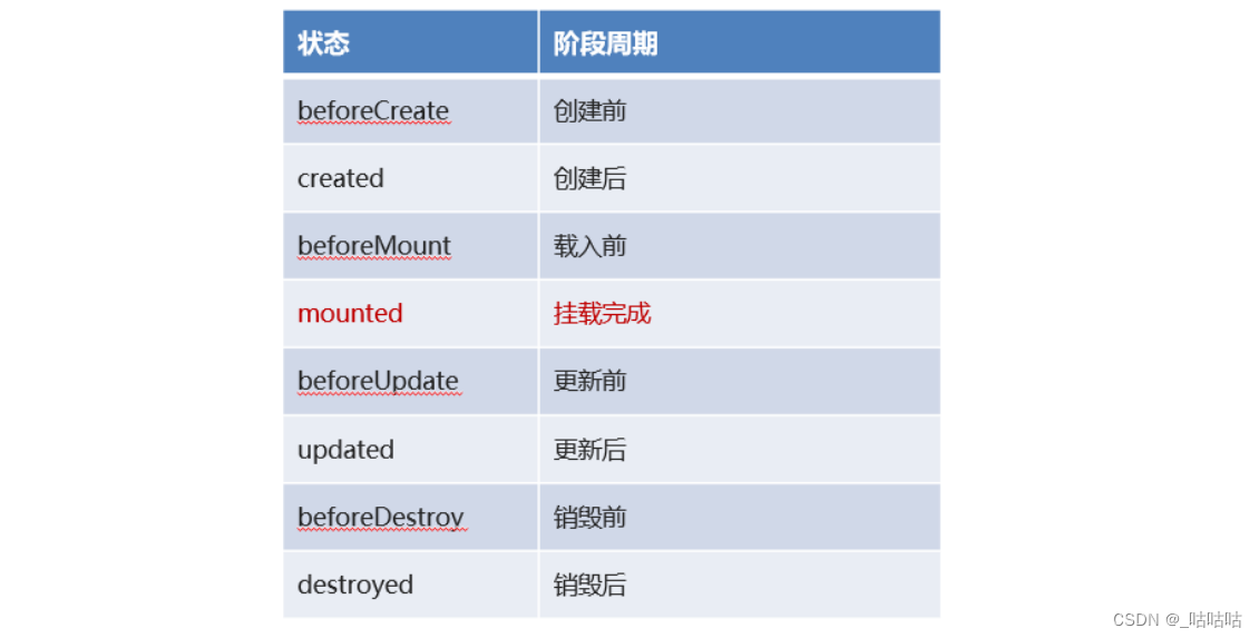 JavaWeb—Vue&Element_javawebelevue-CSDN博客